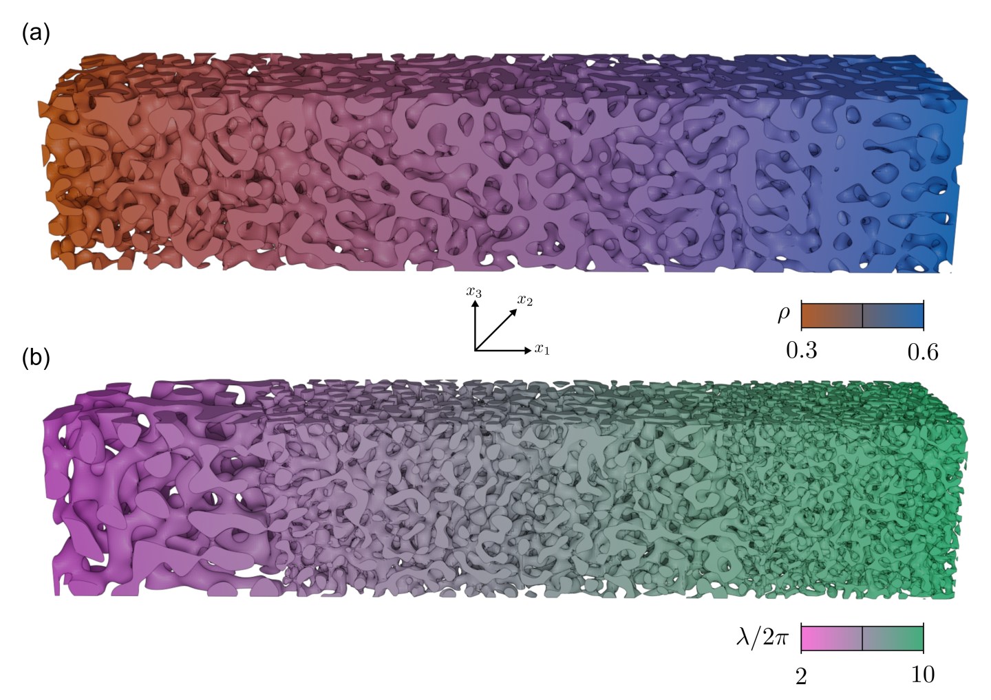 The development of sustainable, resilient, and intelligent composite ...